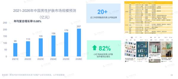 【市场报告】2022年面部护肤电商市场分析、2023新产品趋势(附下载) 知乎