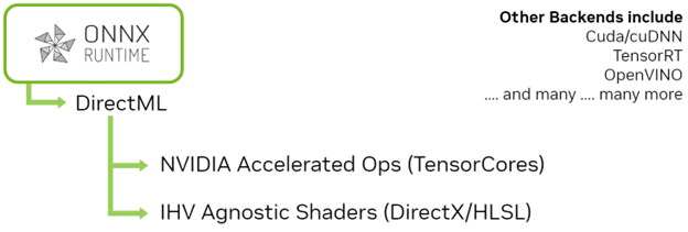 适用于基于 NVIDIA 的 PC 的端到端 AI ： ONNX 和 DirectML - 知乎