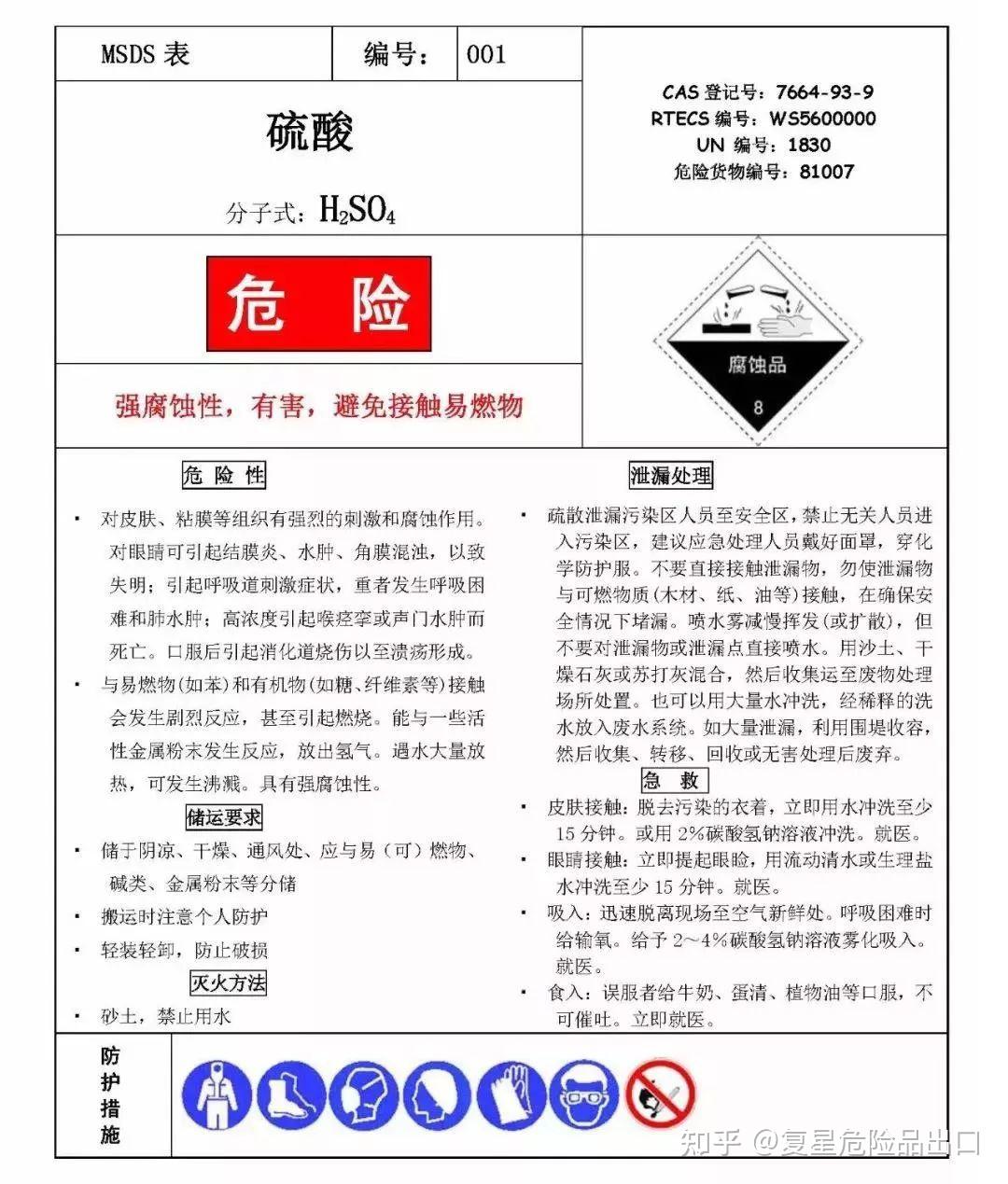 MSDS详解以及常见危险货物出口展示，有需要的赶紧关注收藏 - 知乎