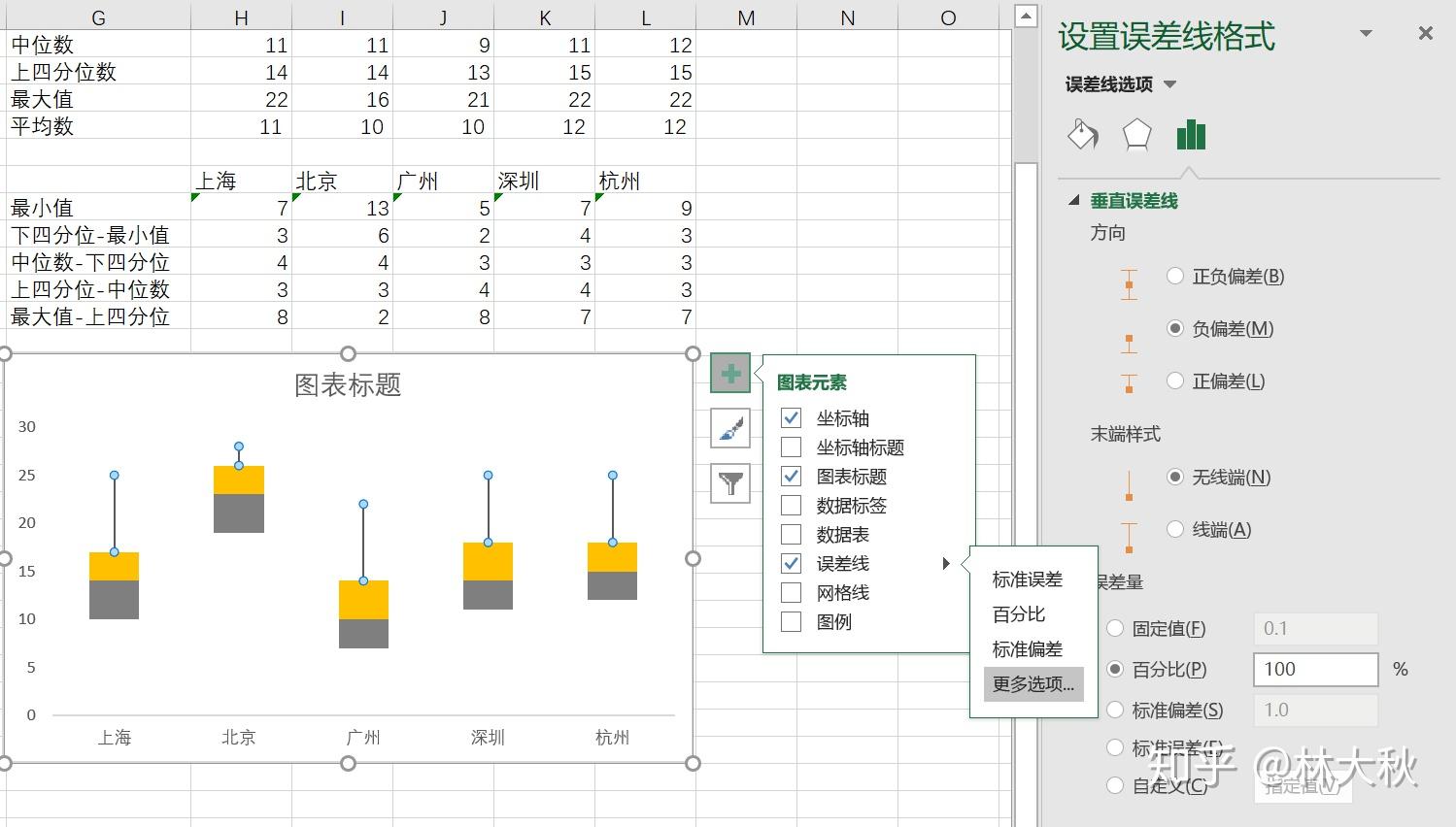 Excel 绘制箱形图 知乎