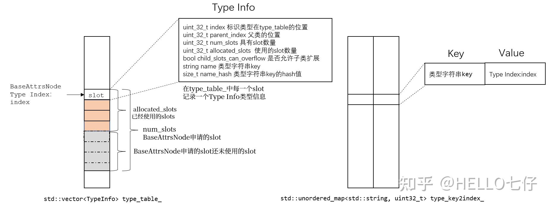 TVM 属性节点类实现 - 知乎