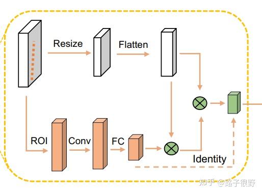 [学习笔记][车道线检测] CLRNet: Cross Layer Refinement Network for Lane Detection ...