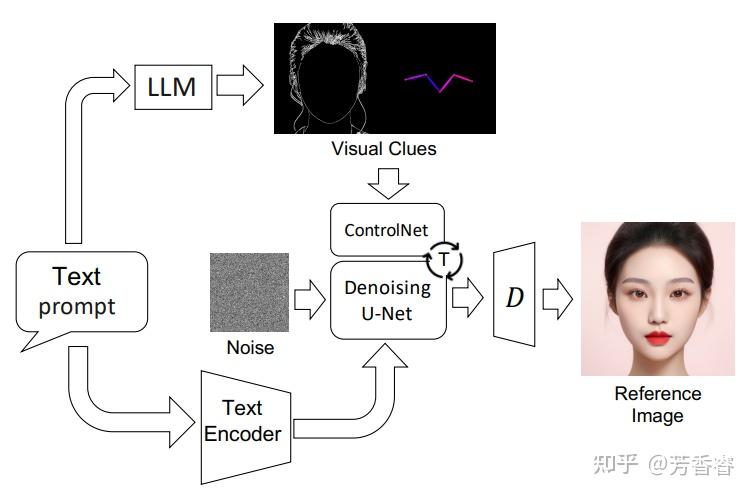 Make-A-Character: High Quality Text-to-3D Character Generation within ...