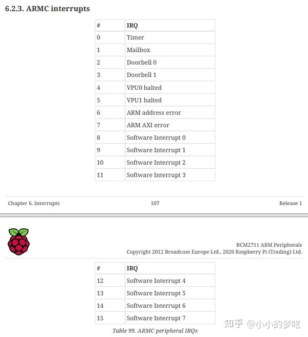 014 - ARM64上的GIC-400(GICv2) - 知乎