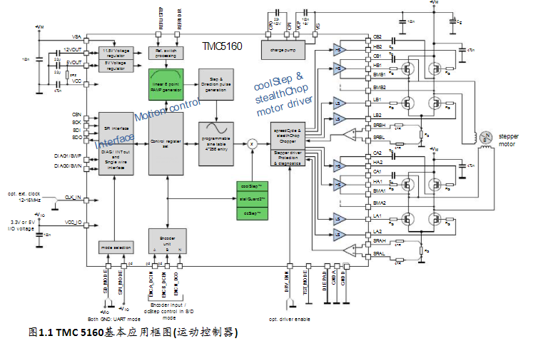 TMC5160步进电机驱动控制芯片工作原则 - 知乎