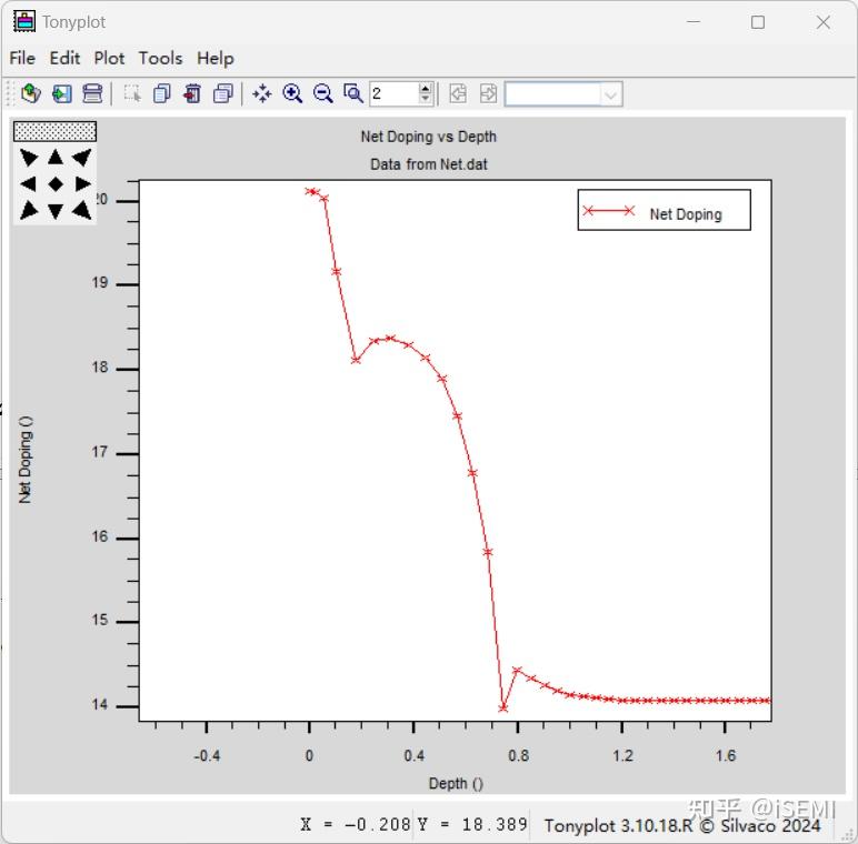 Silvaco TCAD 虚拟制造-制造流程(19) - 知乎