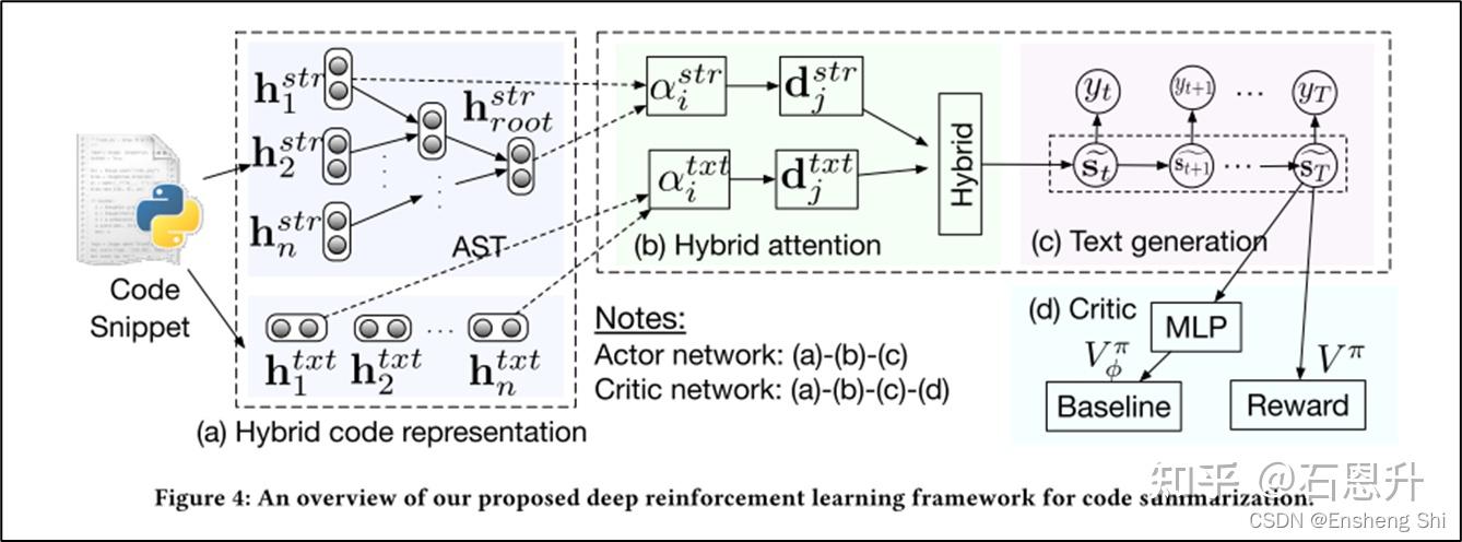 Neural Code Summrization: 2016-2021年 论文解读 (一) - 知乎