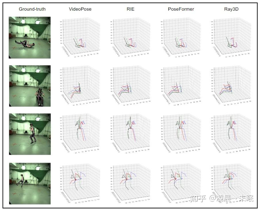 【姿态估计】Ray3D: ray-based 3D human pose estimation for monocular absolute ...