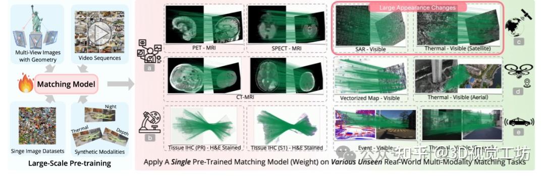 浙大重磅开源MatchAnything：匹配一切图像！ - 知乎