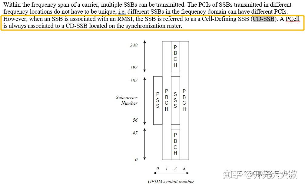 R17带着RedCap来了！ - 知乎