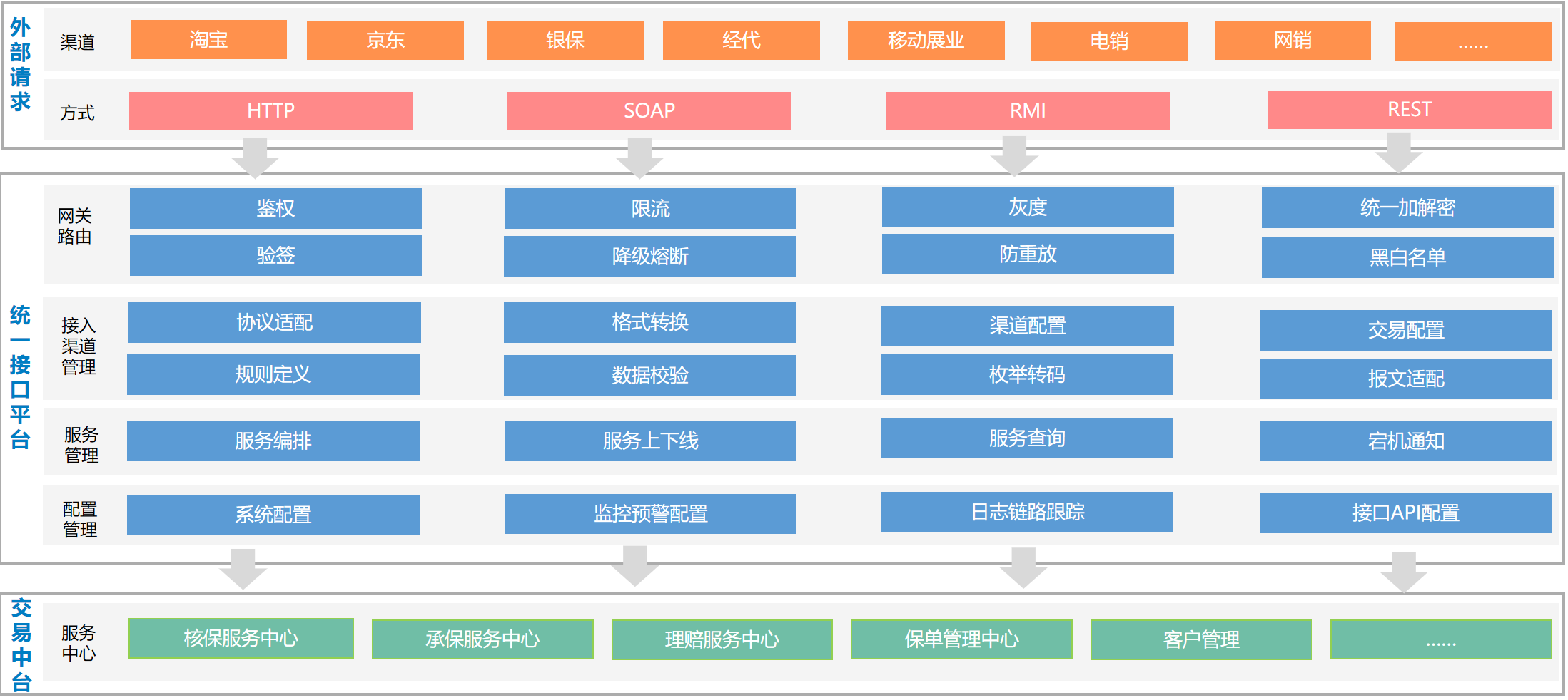 【中小评选】IT架构创新优秀案例：国富人寿-统一接入平台 - 知乎