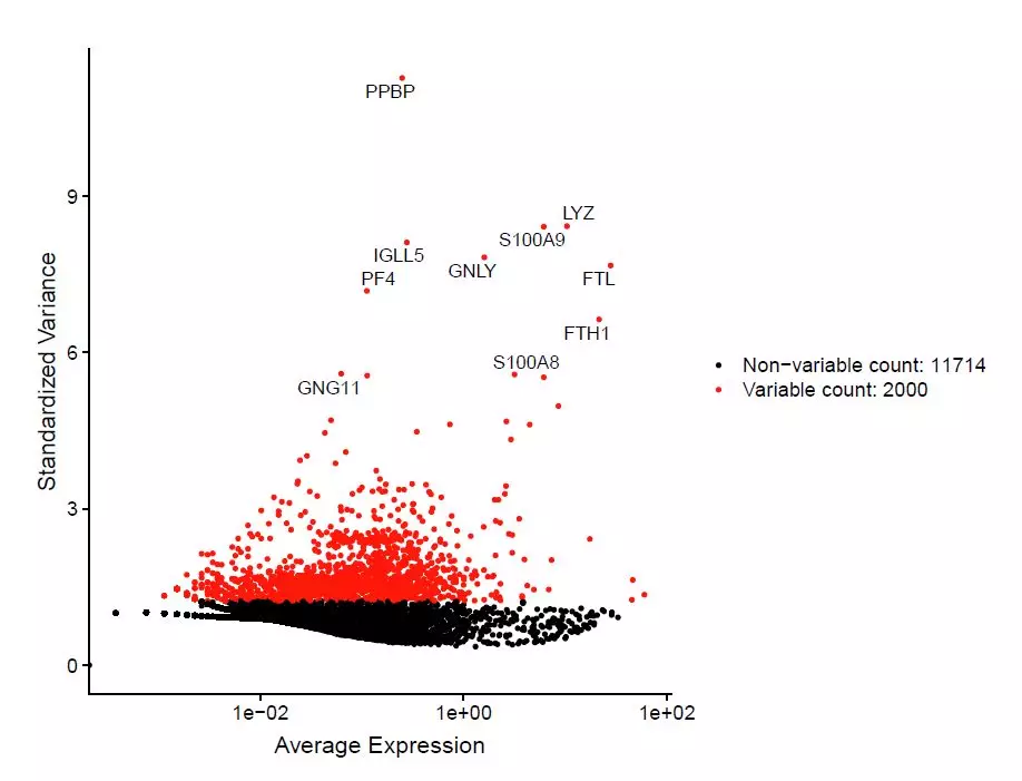 生信学习|单细胞转录组学习笔记之Seurat 3.0（一） - 知乎
