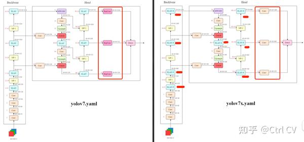 yolov7 图解 - 知乎
