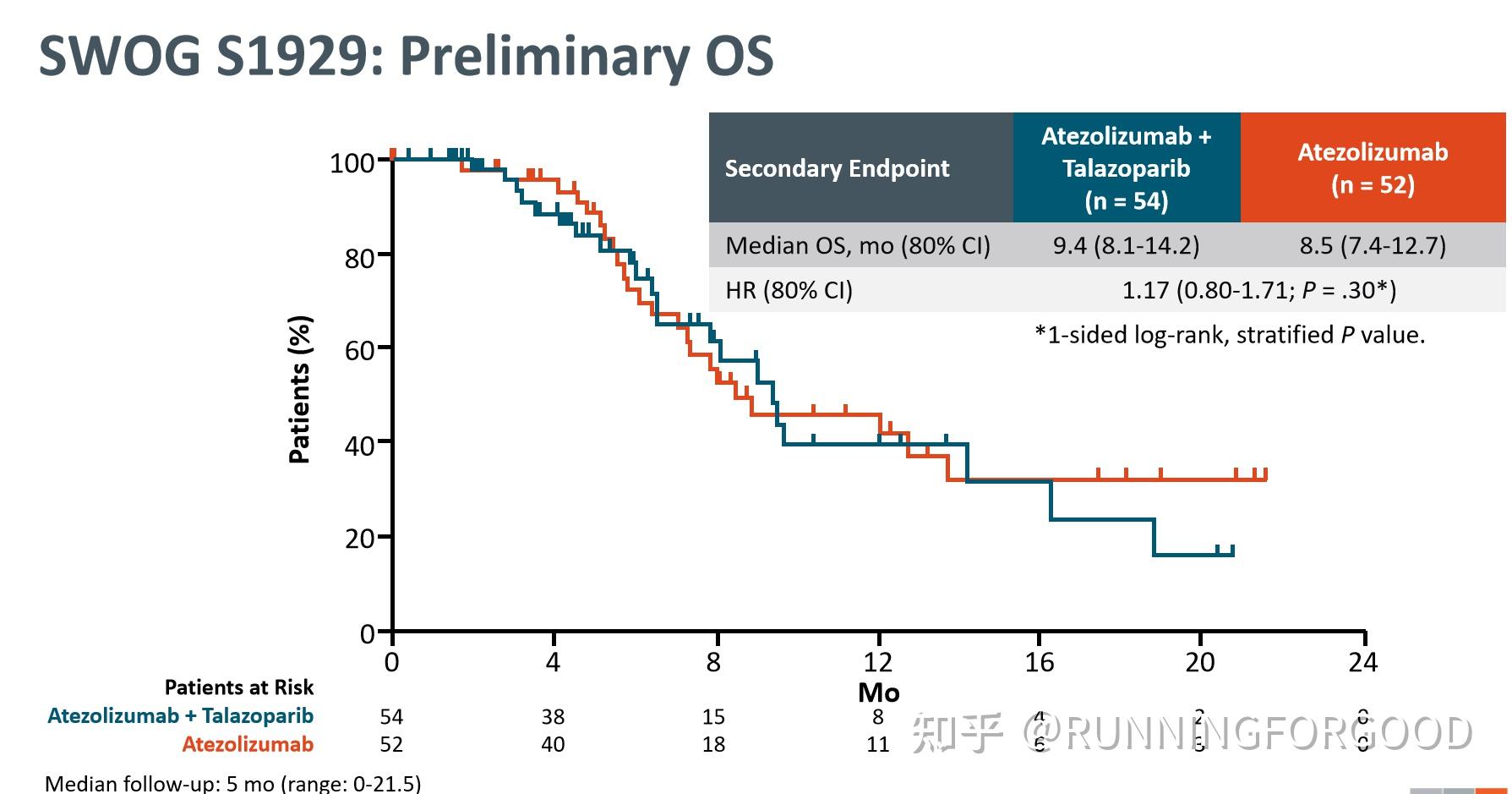 2023ASCO_小细胞肺癌_SWOG S1929 - 知乎