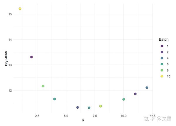 mlr3实战–使用knn、随机森林和XGBoost进行回归 - 知乎