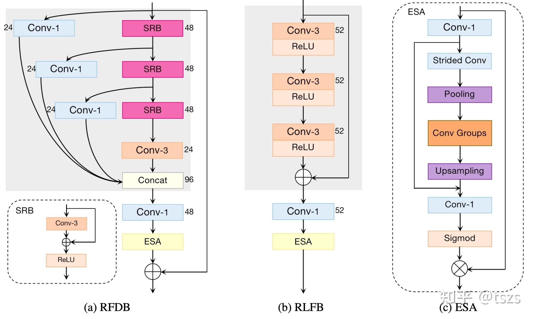 IMDN RFDN RLFN FMEN - 知乎