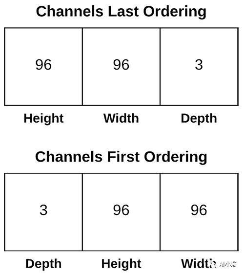 深度学习入门，Keras Conv2D参数详解 - 知乎
