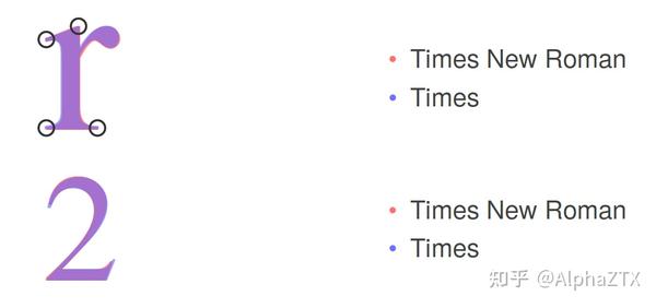 【字体的故事】Times New Roman - 知乎