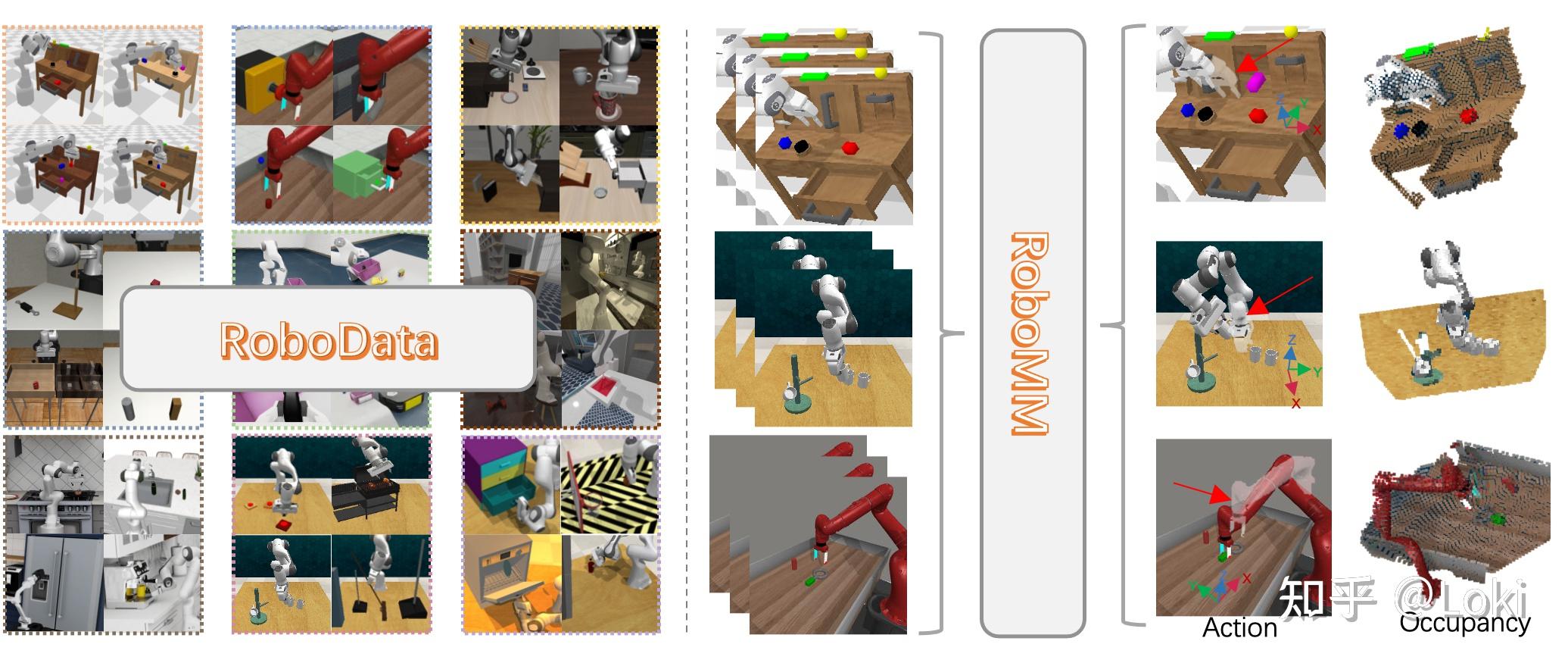 AI-Robot系列-DataSet - 知乎
