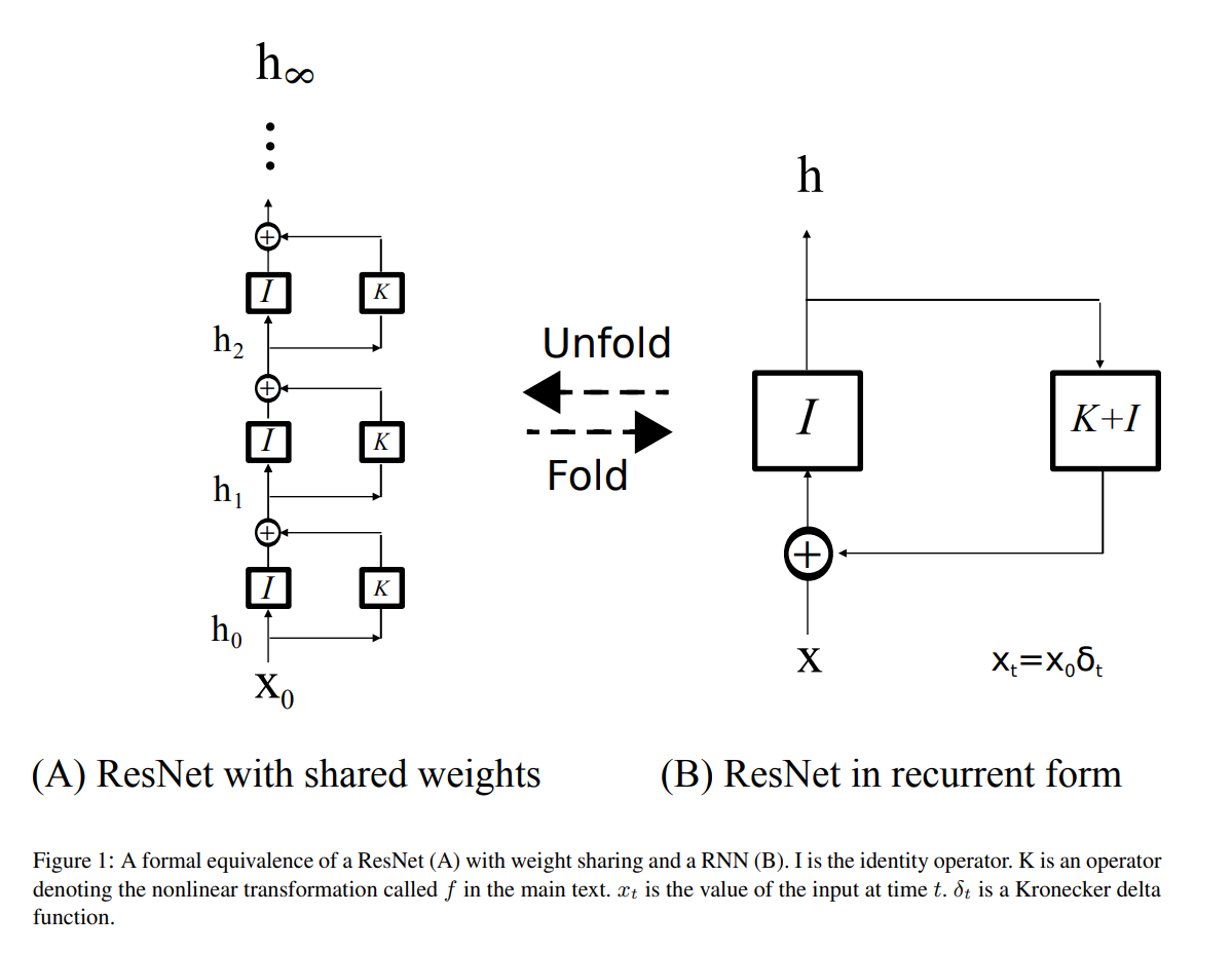 Residual Stream as Perturbation - 知乎
