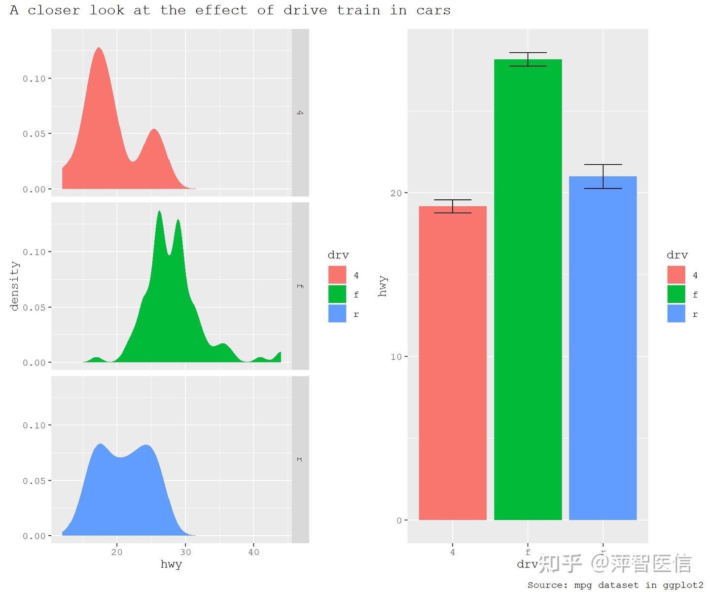用R语言来导出各种格式的图片 - 知乎
