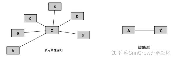 SnnGrow文章推荐：预测算法之多元线性回归 - 知乎