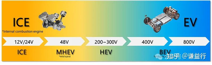 一文了解48V电源架构 - 知乎