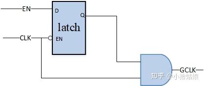 CRG基础知识汇总 - 知乎