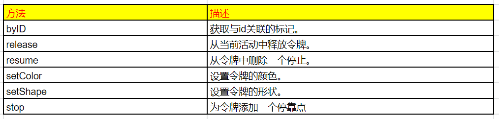 Flexsim仿真教程学习（五）-FlexScript - 知乎