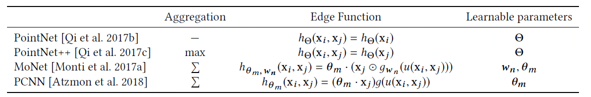 动态图边卷积网络DGCNN(EdgeConv) - 知乎