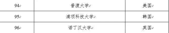 海外QS100院校VS国内985院校，谁更有竞争力？ - 知乎