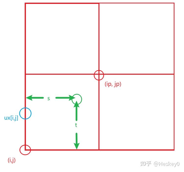流体仿真-MGPCG求解的FLIP算法实战 - 知乎