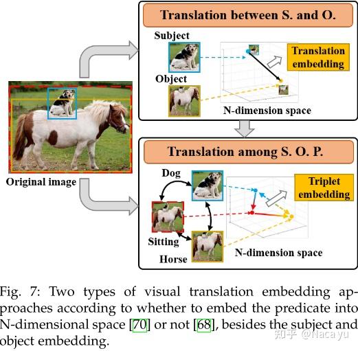 Scene Graph Generation: A Comprehensive Survey(西电) - 知乎