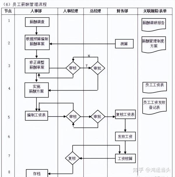 数字化转型核心流程图（多图必备收藏） 知乎