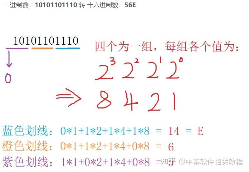 ASCII 码表、浮点数、字符串、字节、字（int16）与二进制的转换关系详解 - 知乎
