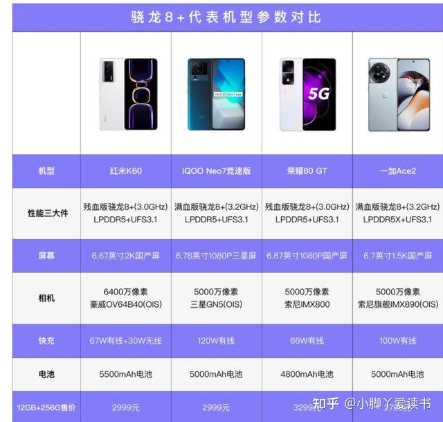 一加ACE2V和红米K60怎么选？