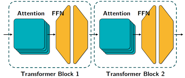 Vision Transformer 超详细解读 (原理分析+代码解读) (五) - 知乎