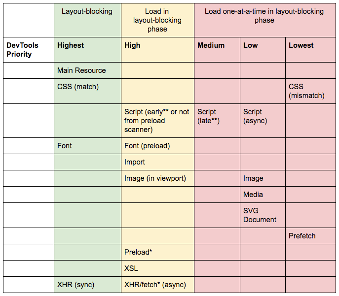 用 preload 预加载页面资源 - 知乎