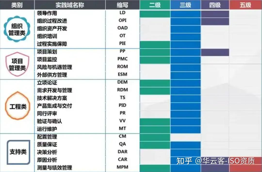 GJB5000B - 2021军用软件能力成熟度模型认证讲解及材料清单 - 知乎