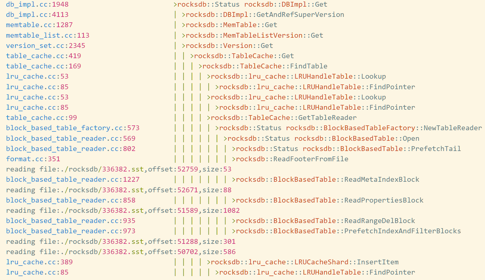 利用perfcontext深入剖析RocksDB性能《一》 - 知乎