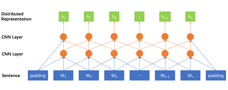 “变形金刚”Google Tensor2Tensor系统 - 知乎
