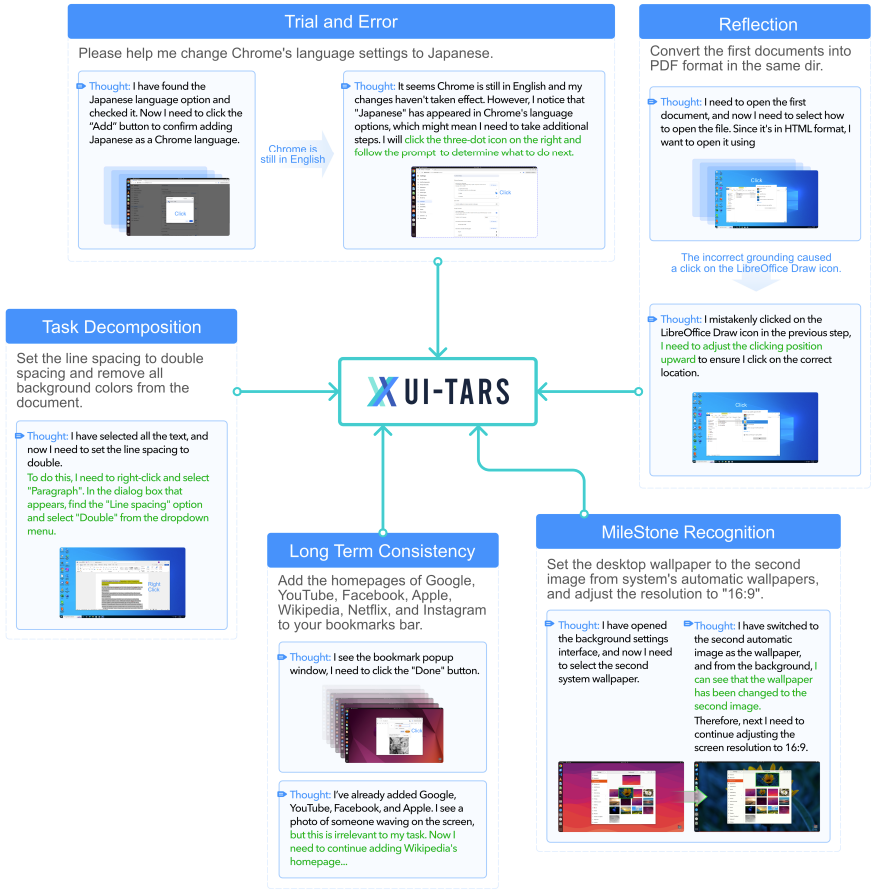 开源版Operator原生AI智能体来了？字节跳动开源UI-TARS模型 - 知乎