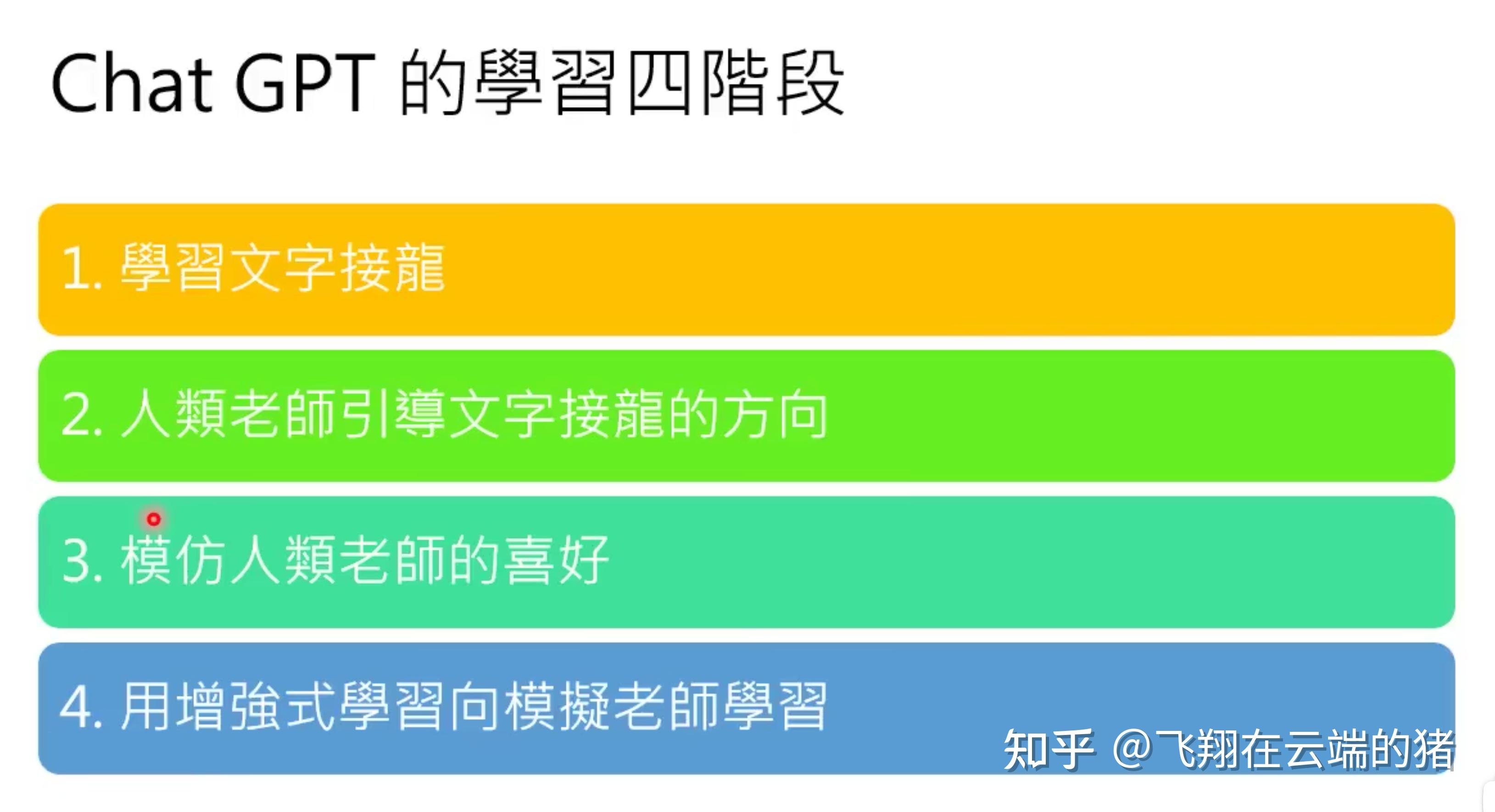 生成式AI学习笔记-ChatGPT原理剖析 - 知乎