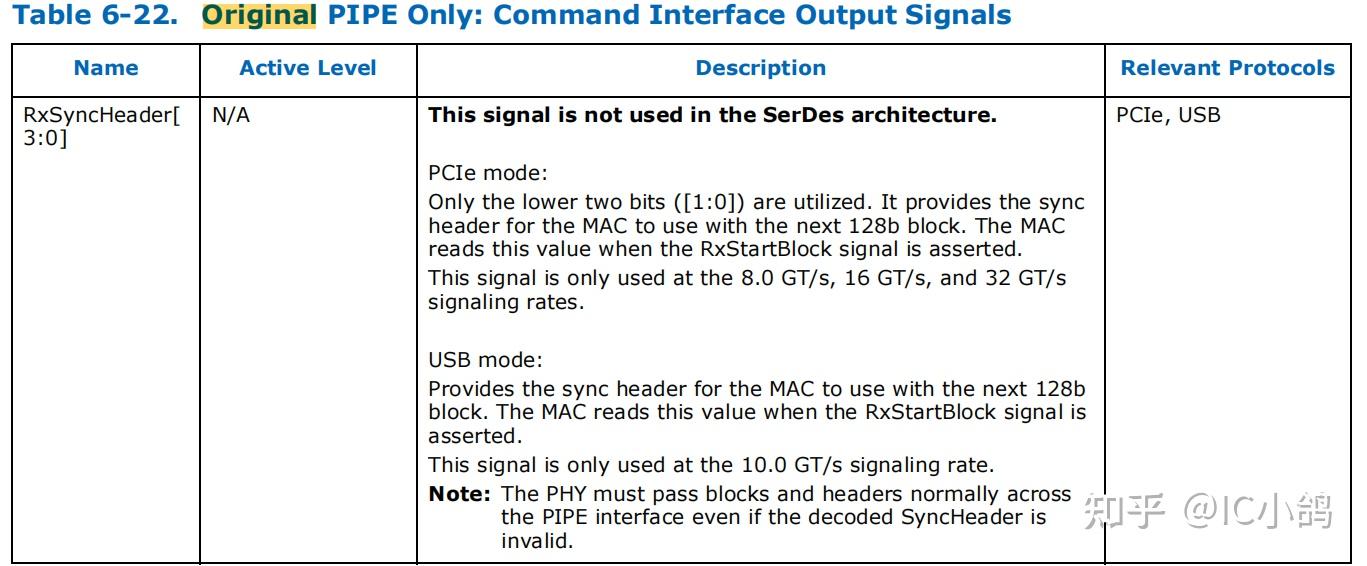 浅谈PCIe PHY Original PIPE Architecture 与 SerDes PIPE Architecture - 知乎