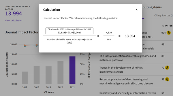 期刊预警：Briefings in Bioinformatics是13.9分刊吗？今年可能只有8分 - 知乎
