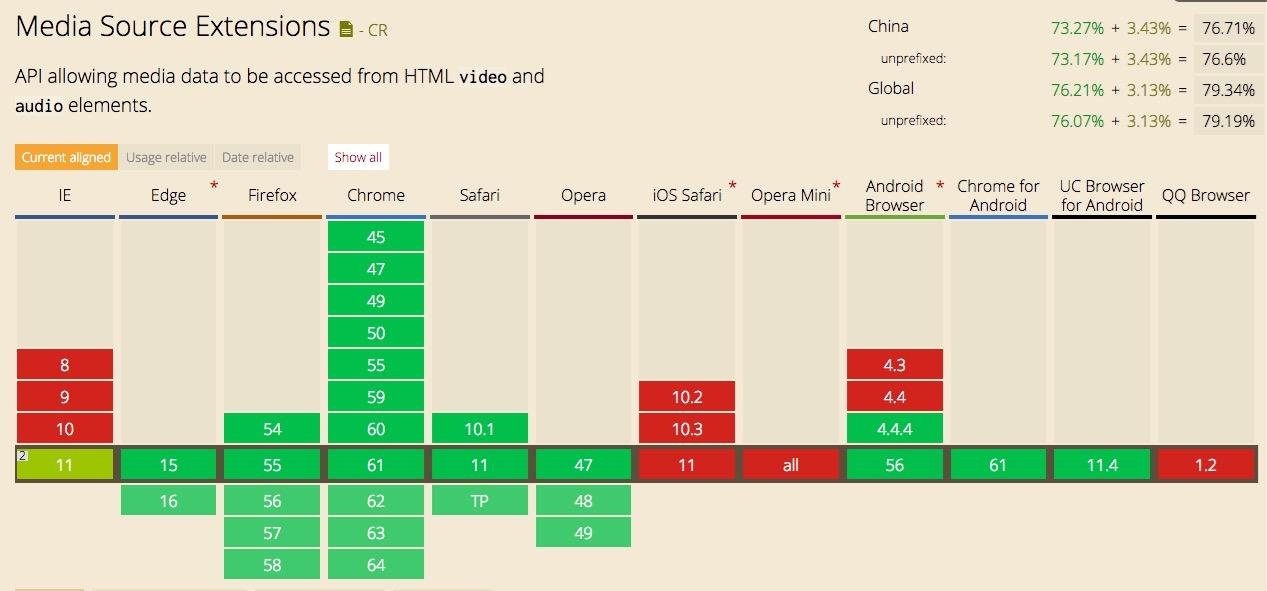 精读加密媒体扩展（Encrypted Media Extensions，EME） - 知乎