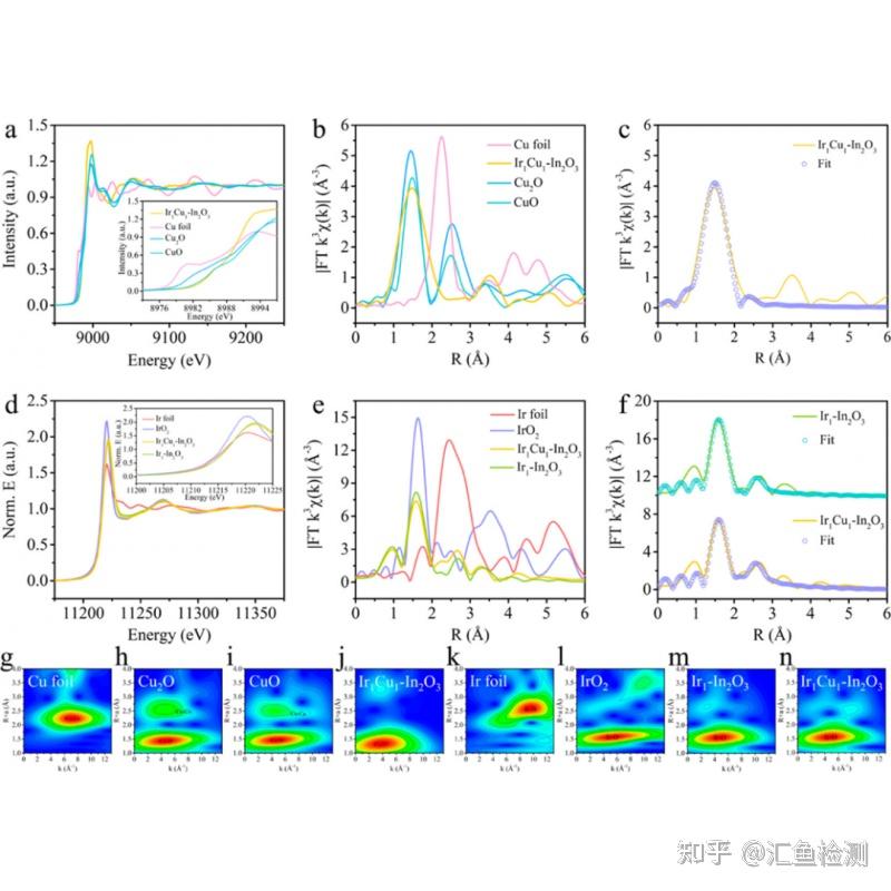 同步辐射吸收谱（XAFS） - 知乎