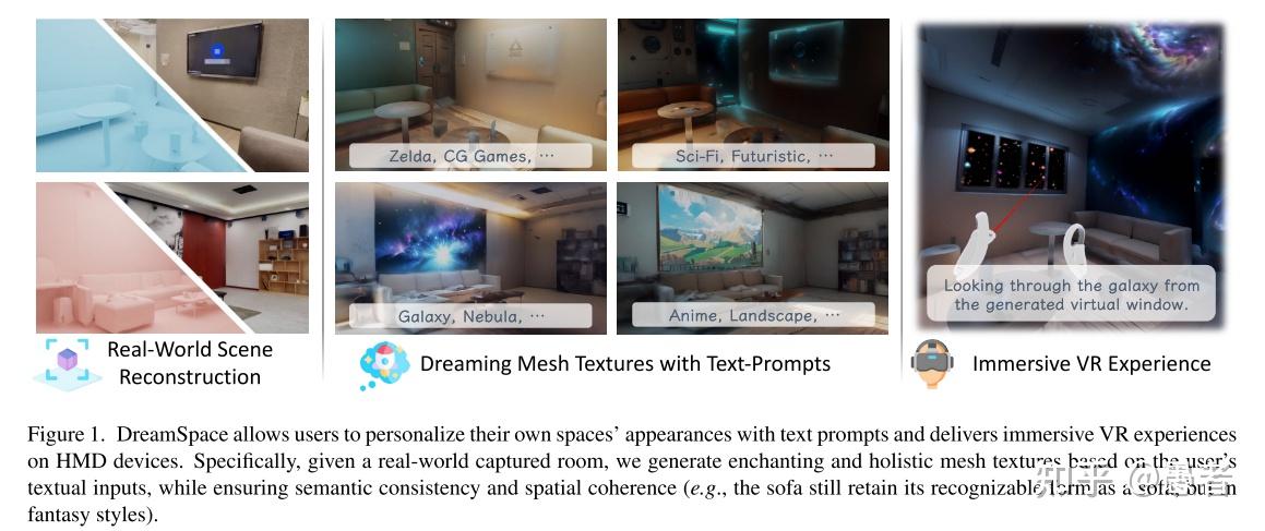DreamSpace: Dreaming Your Room Space with Text-Driven Panoramic Texture Propagation - 知乎