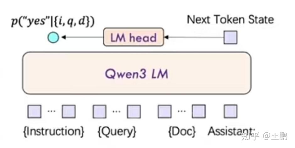 Qwen3 Reranker模型Lora微调实战 - 知乎