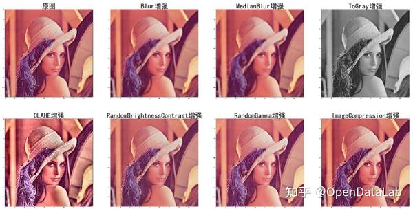 训练数据不够怎么造？yolo5 最有用的trick 之数据增强详解 - 知乎